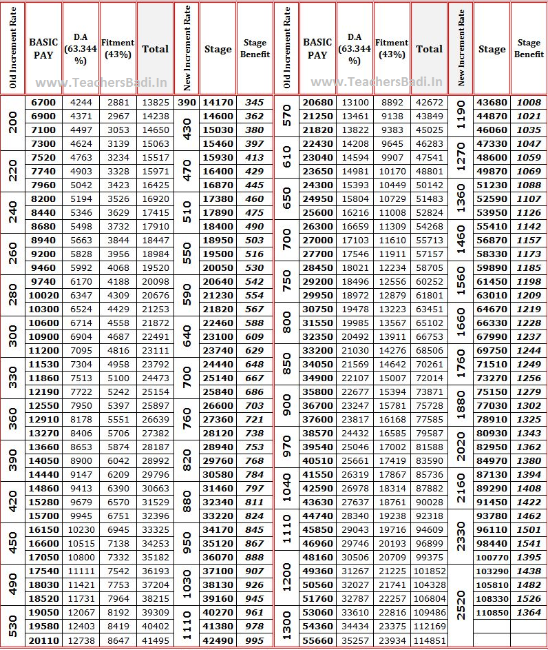 Prc 2024 Pay Scales Glynis Dorolisa Prc 2024 Pay Scales Glynis Dorolisa