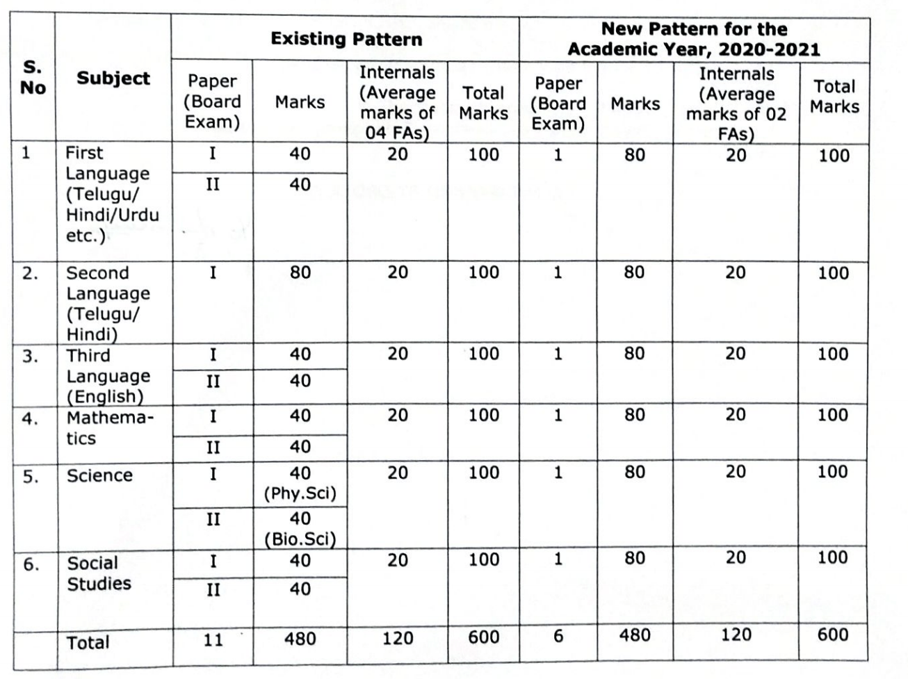 TS SSC Time Table 2024 For 10th Class Exams Download From Bse TS SSC Time Table 2024 For 10th Class Exams Download From Bse