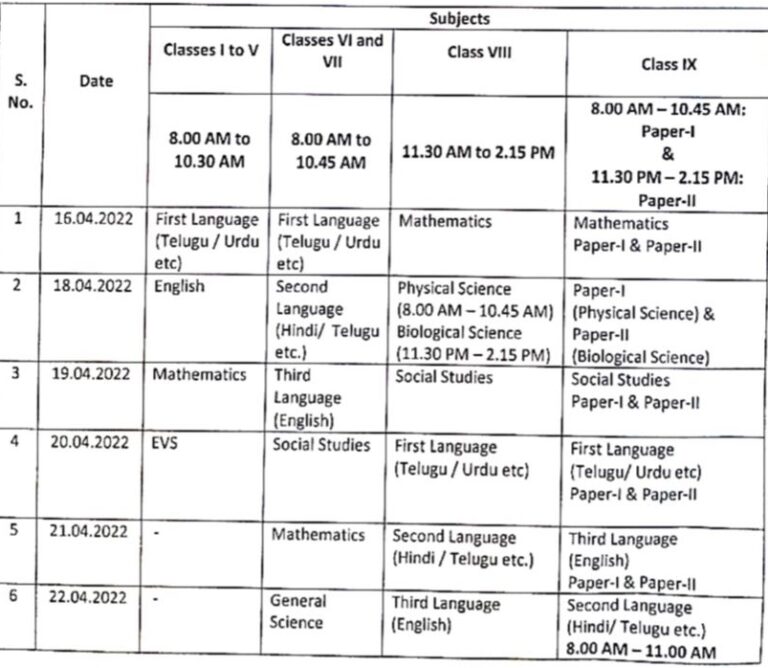 TS School SA 2 Exam Time Table 2023 for Summative 2 Exams & Instructions