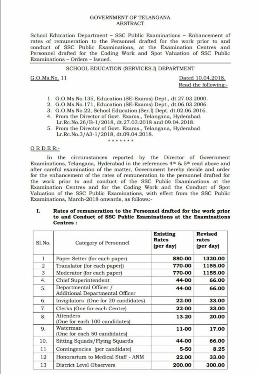 TS SSC Remuneration Rates 2024 For Conducting Exams And Spot Valuation TS SSC Remuneration Rates 2024 For Conducting Exams And Spot Valuation