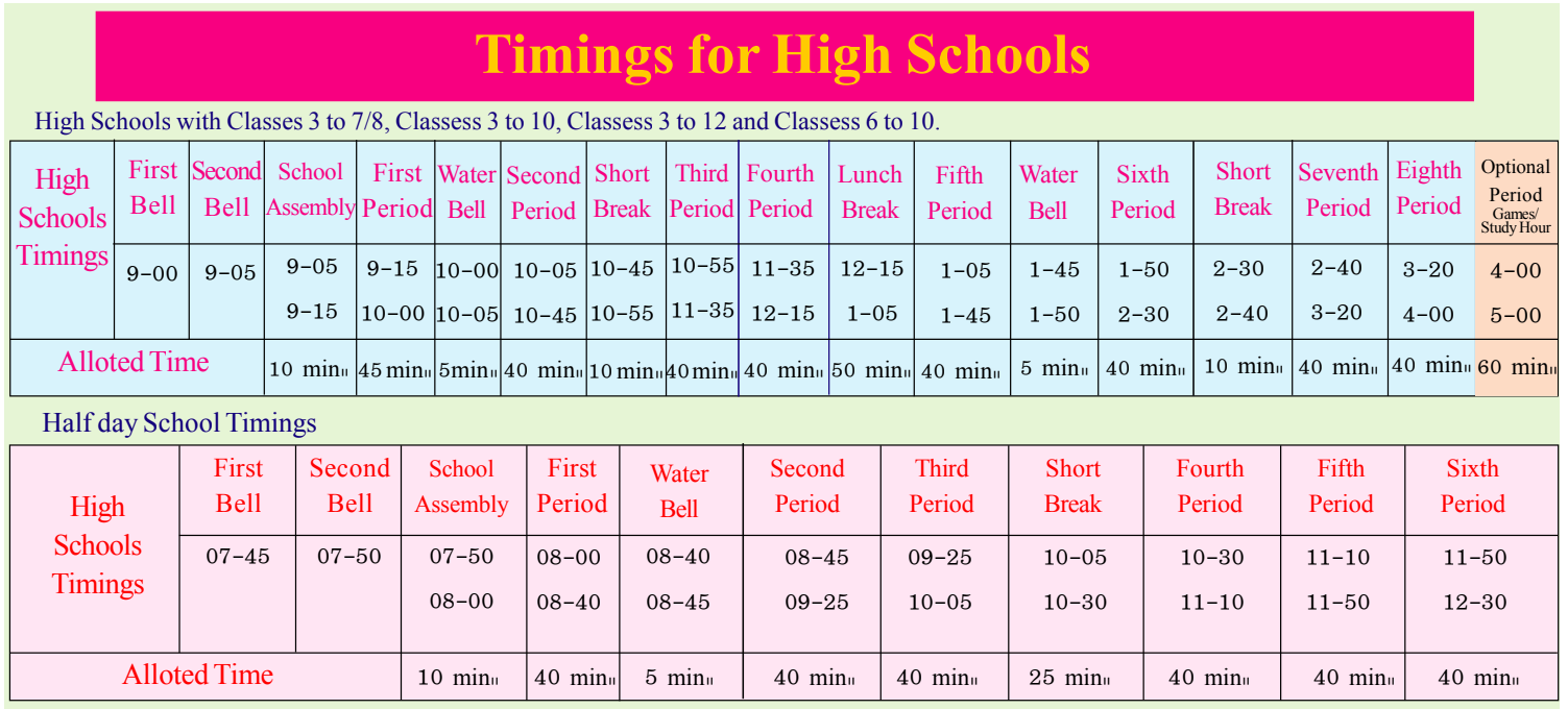 AP High School Time Table 2024 Check Timings Periods And More Details
