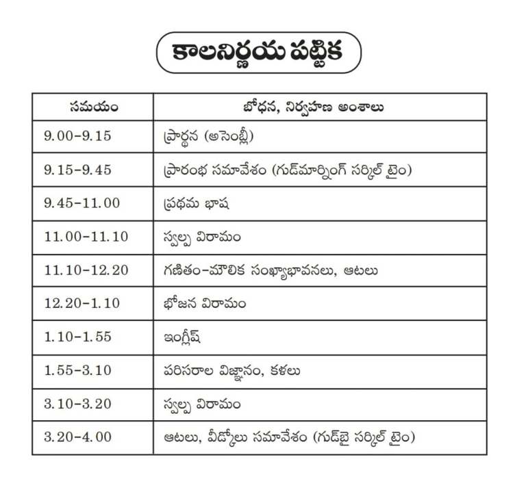 Bridge Course Material 2024 for TS School Students