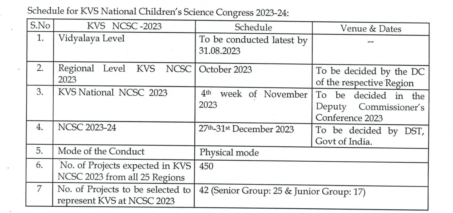 NCSC 2023 Focal theme and Sub Themes for National Science Project ...